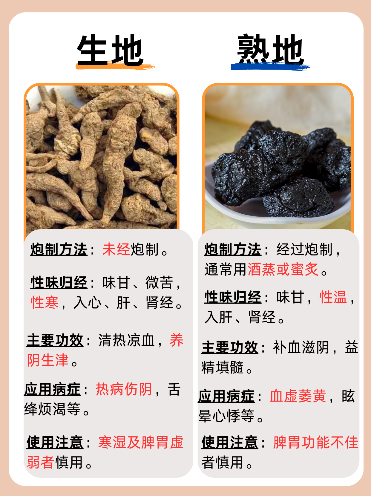 生地和熟地的区别_有问必答_快速问医生