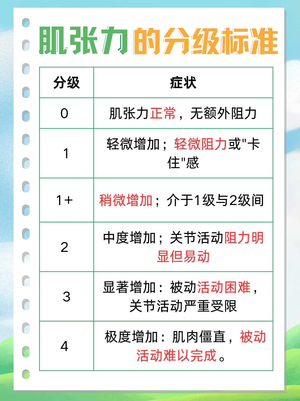 肌张力分级标准是什么_有问必答_快速问医生