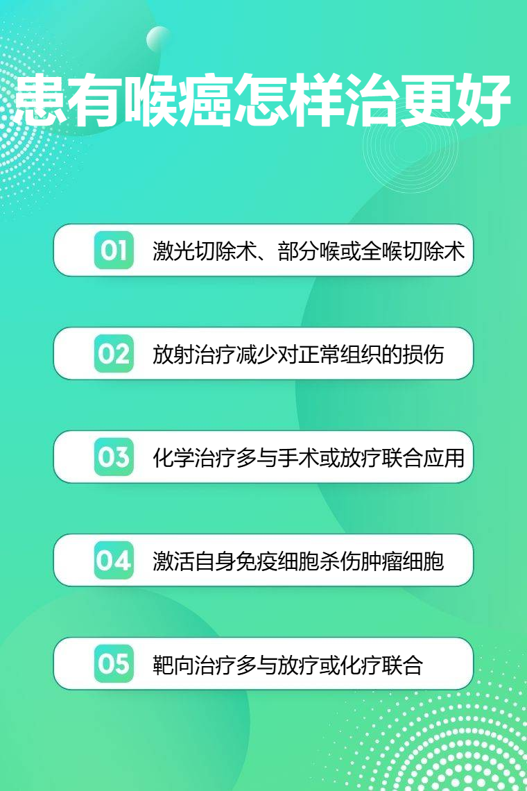 患有喉癌怎樣治更好-快速問醫生